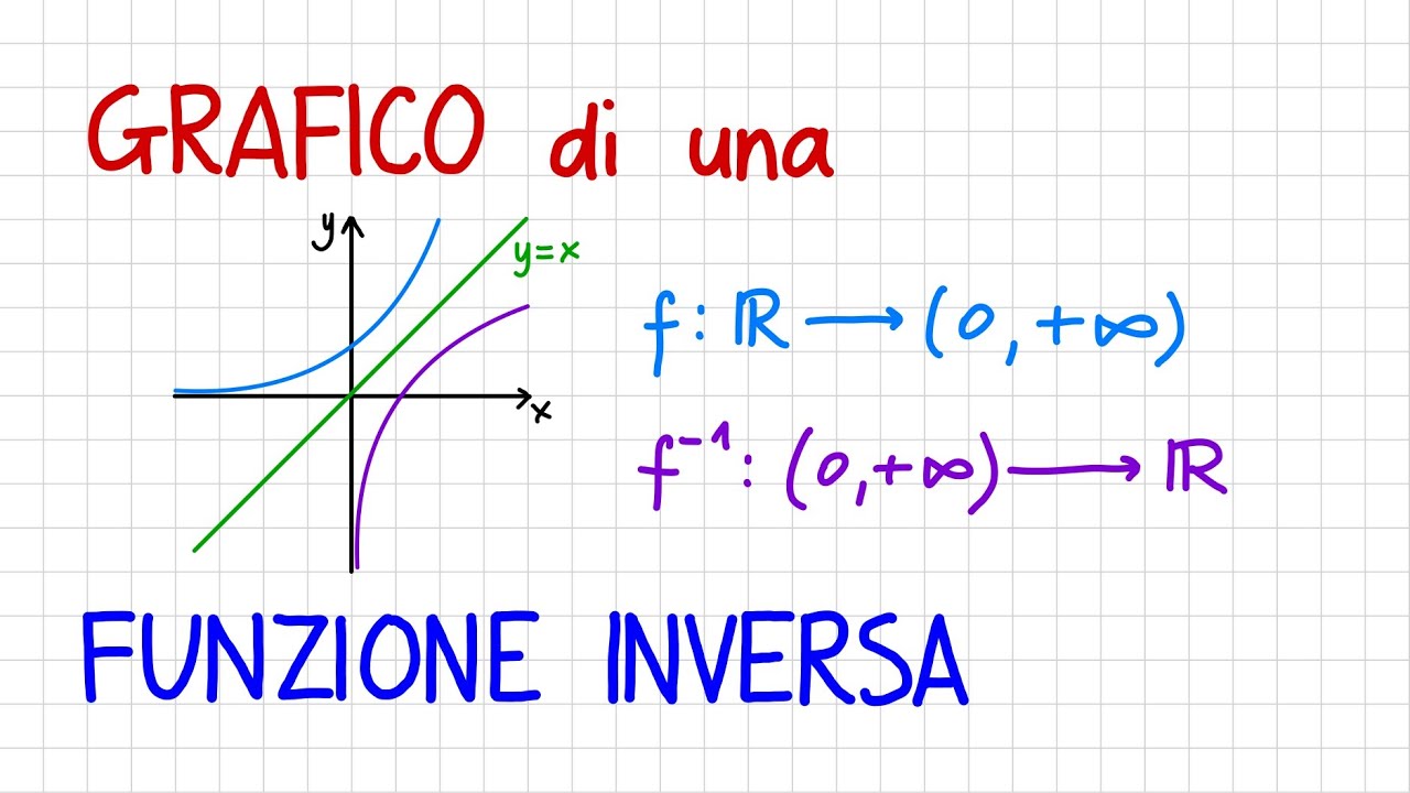 GRAFICO di una FUNZIONE INVERSA _ FS29 - What a Math!