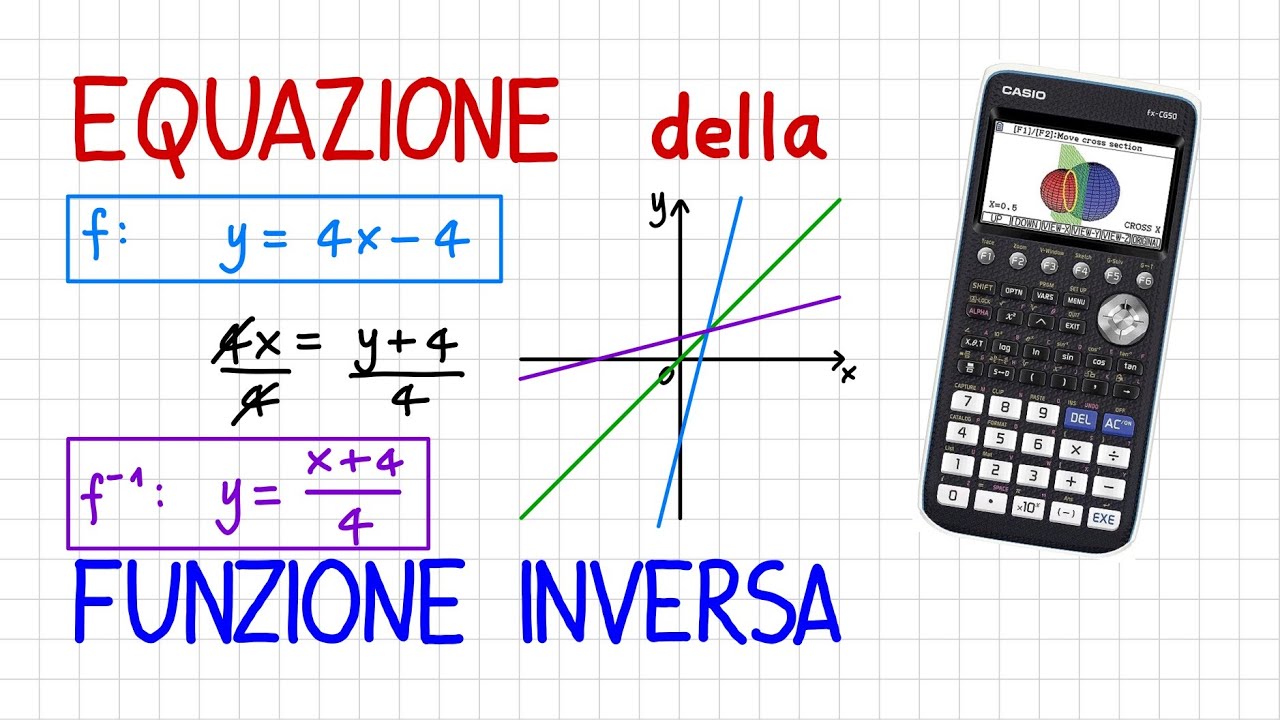 EQUAZIONE di una FUNZIONE INVERSA _ FS291 - What a Math!