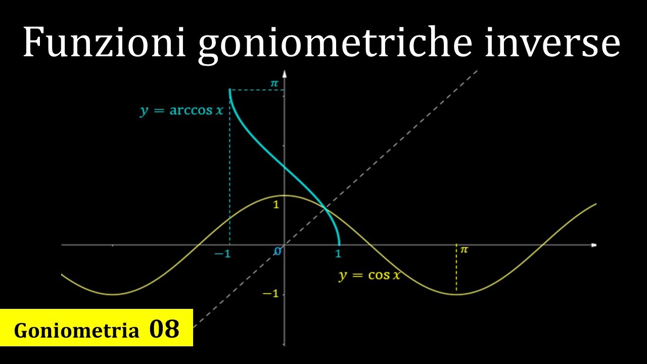 Funzioni goniometriche inverse - What a Math!